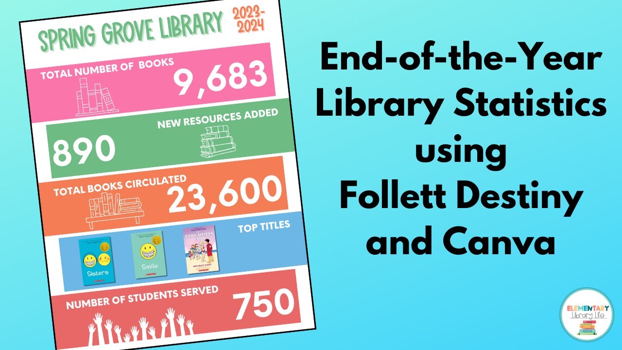 Using Follett Destiny Reports to Create a Library Infographic - YouTube
