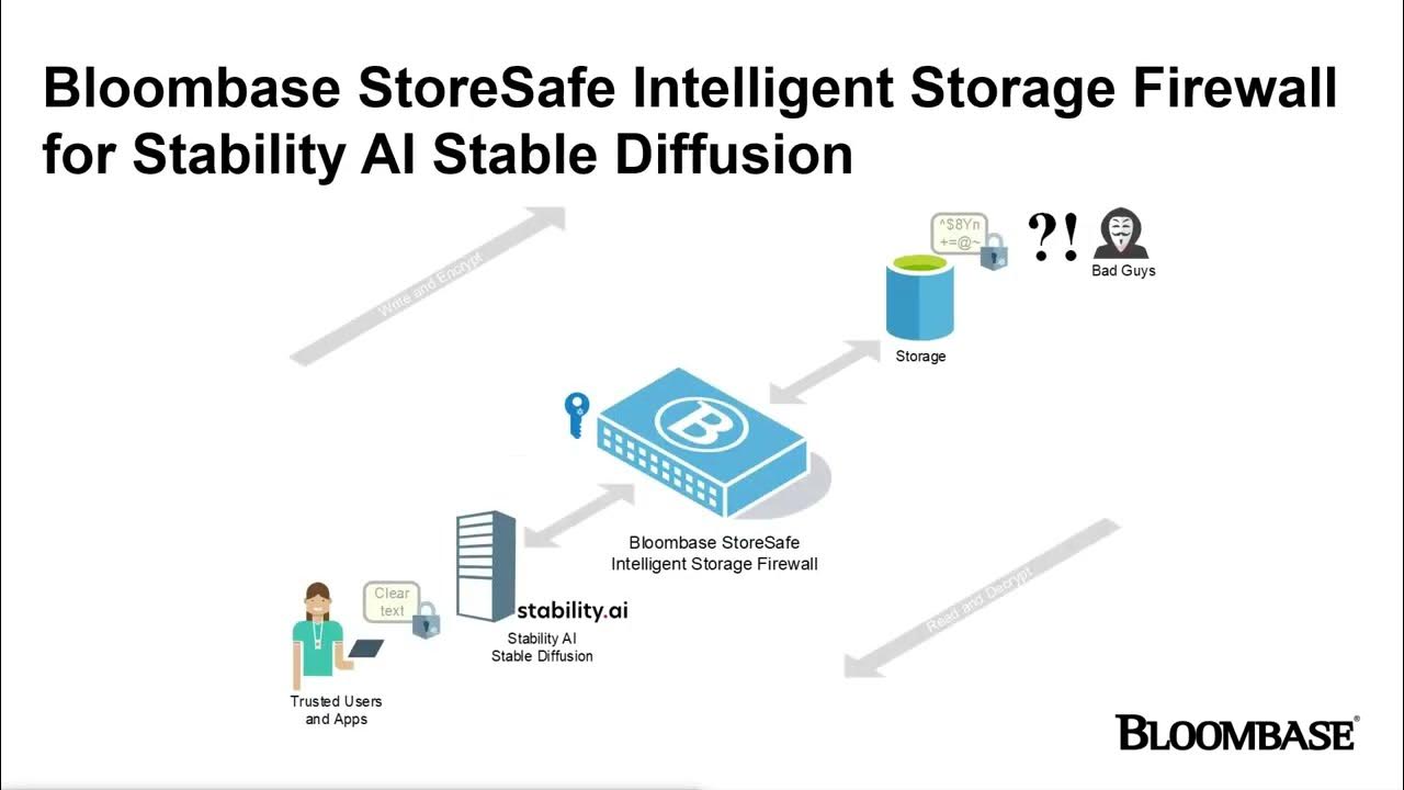 Fortress Your Stable Diffusion AI Models and Creations with Bloombase ...