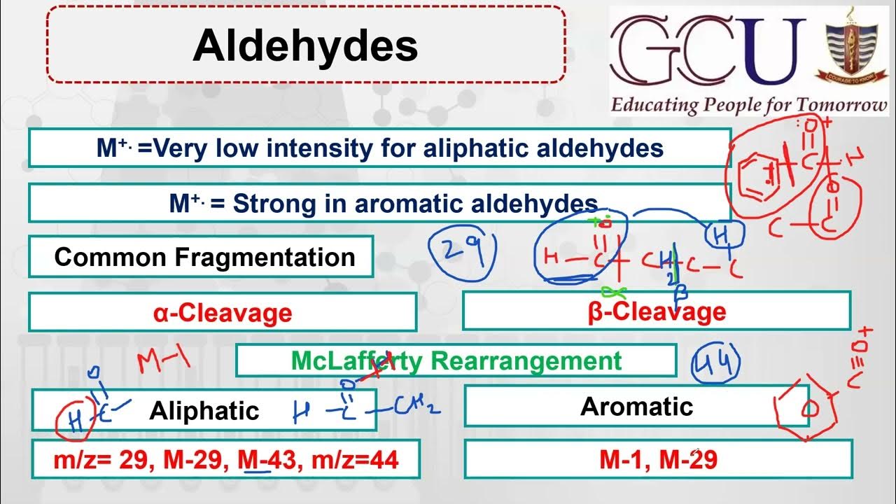 Lec-28 || Mass fragmentation pattern of aldehydes || Peaks in mass spectrum of aldehydes - YouTube