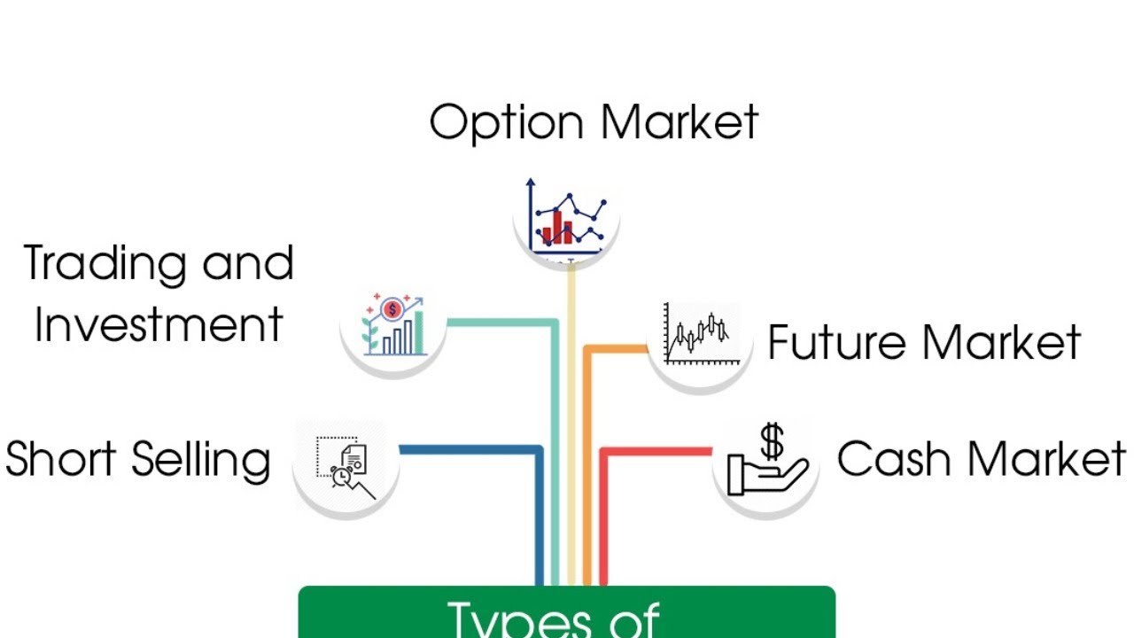 Basic of Equity Technical Analysis - YouTube