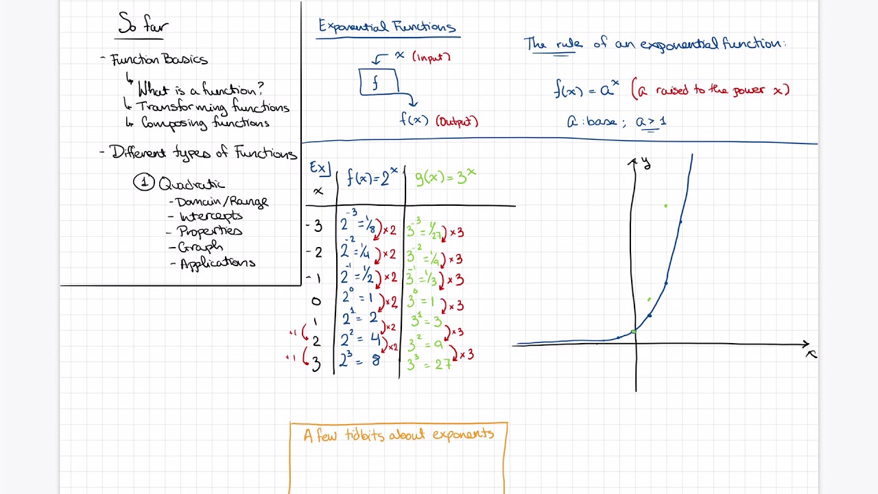 First video on exponential functions - YouTube