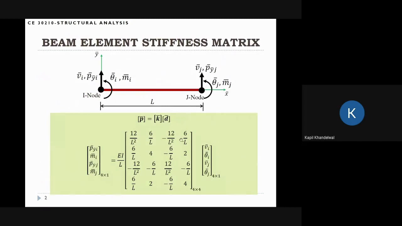 Lecture: Beam - Examples (April 9th class) - YouTube