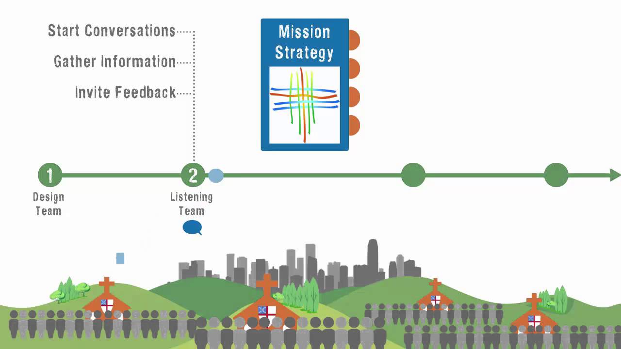 Introduction to the Mission Strategy Process - YouTube