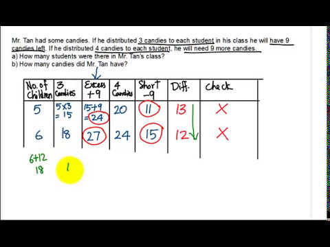 Singapore Math - Excess and Shortage Problem - Using models to solve ...