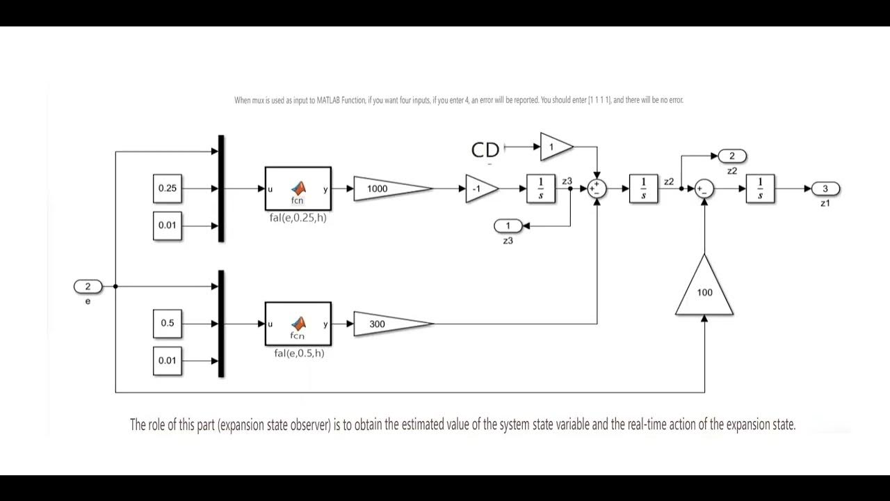 Extended State Observer Simulation - Observing ADRC Self-disturbance Rejection Control/MATLAB ...
