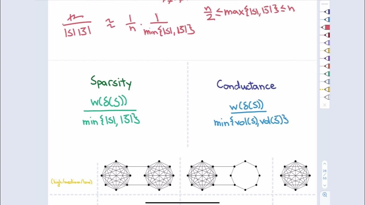 Conductance (Randomized algorithms, Fall 2022, Lecture 20) - YouTube