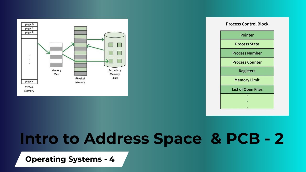 Unlocking the Core of Computing: A Beginner's Guide to Address Space ...
