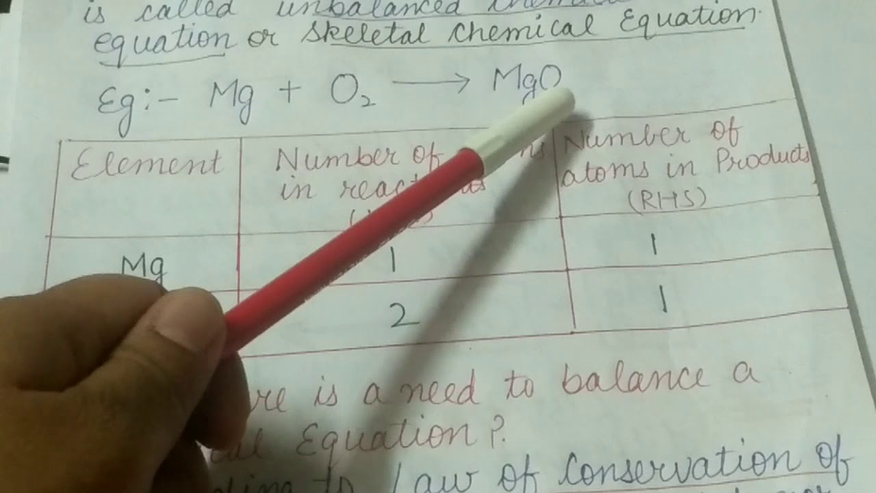 Unbalanced chemical equation - YouTube