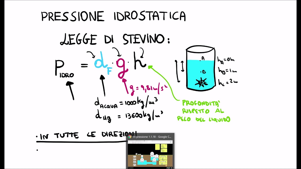 La Legge Di Stevino Pressione Idrostatica YouTube