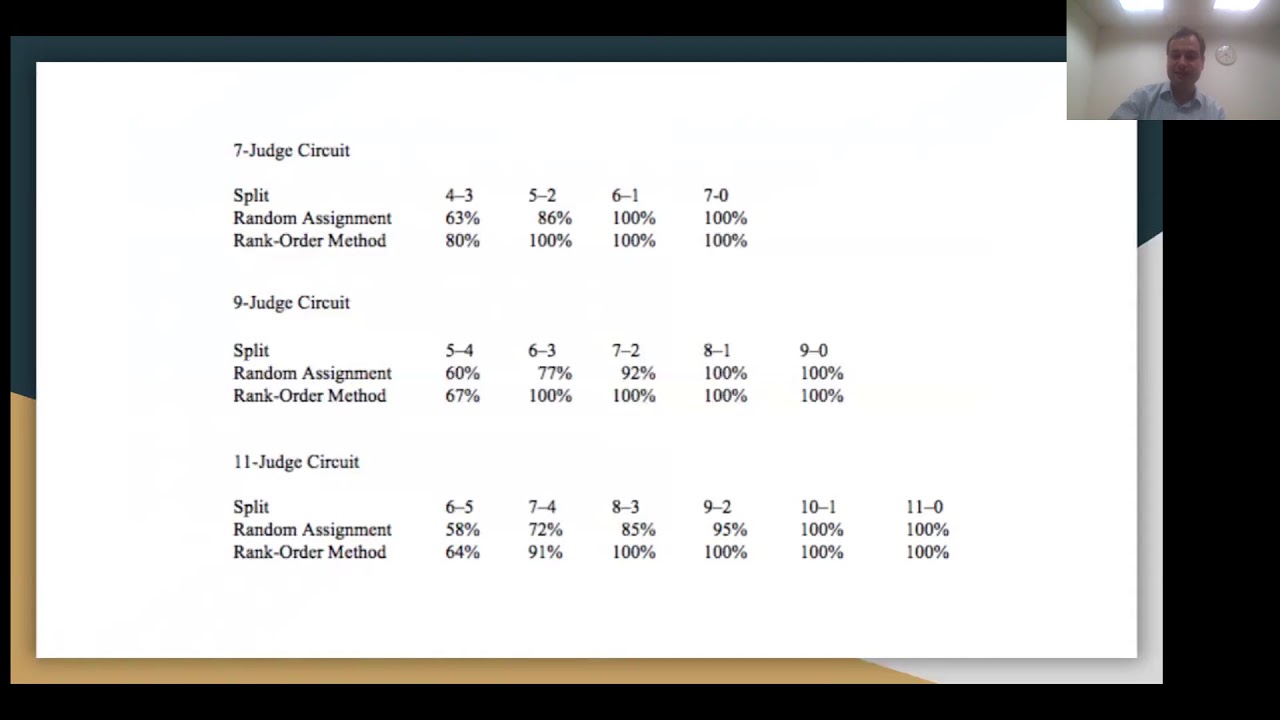 CodeX | Weekly Meeting | February 15, 2018 - YouTube
