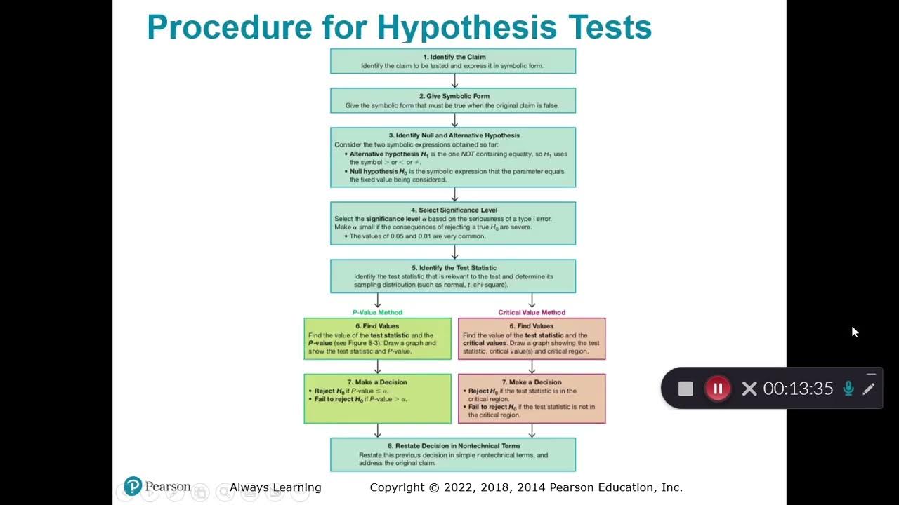 8-1 Basics of Hypothesis Testing (STA2023 Online) - YouTube