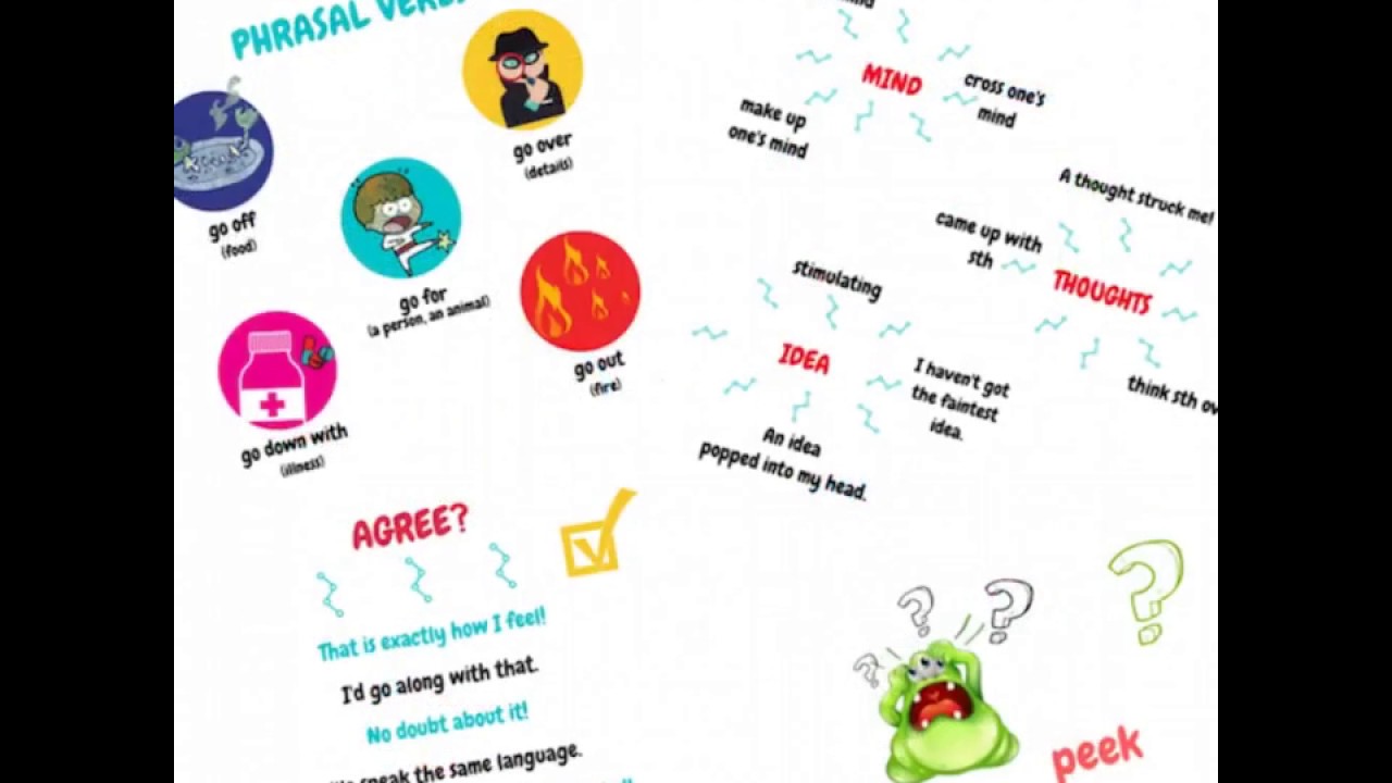 Visual English Vocabulary Book - Learn English Differently! - YouTube