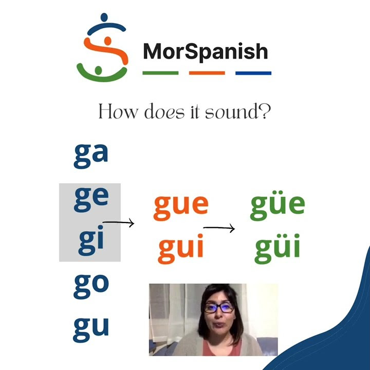 Spanish pronunciation! The "g" sound - YouTube