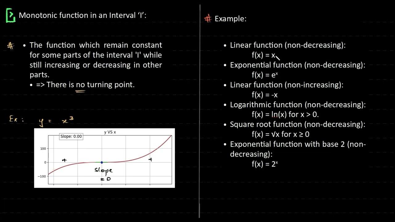 6 05 B 1 Monotonic Function K - YouTube