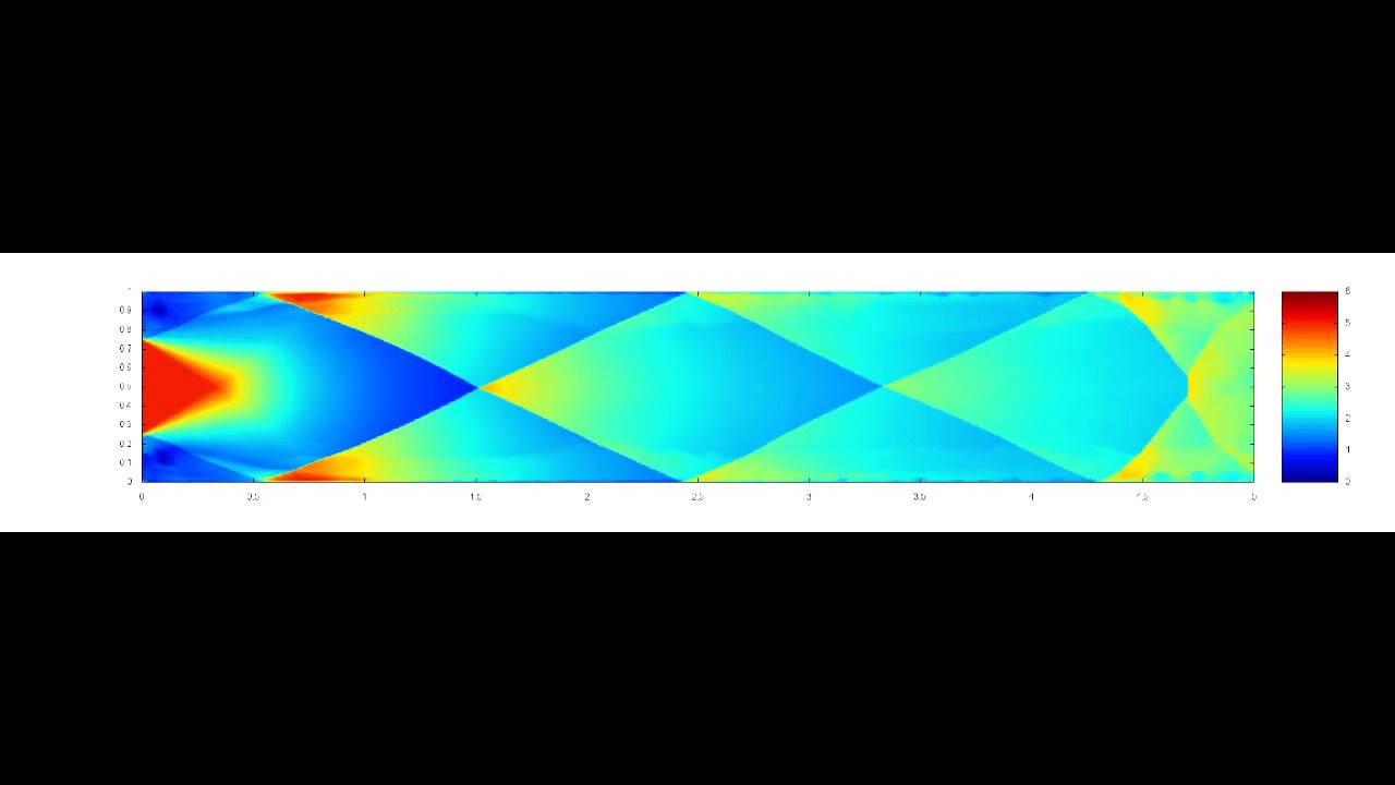 CFD : supersonic flow through suddenly expanded tube - YouTube