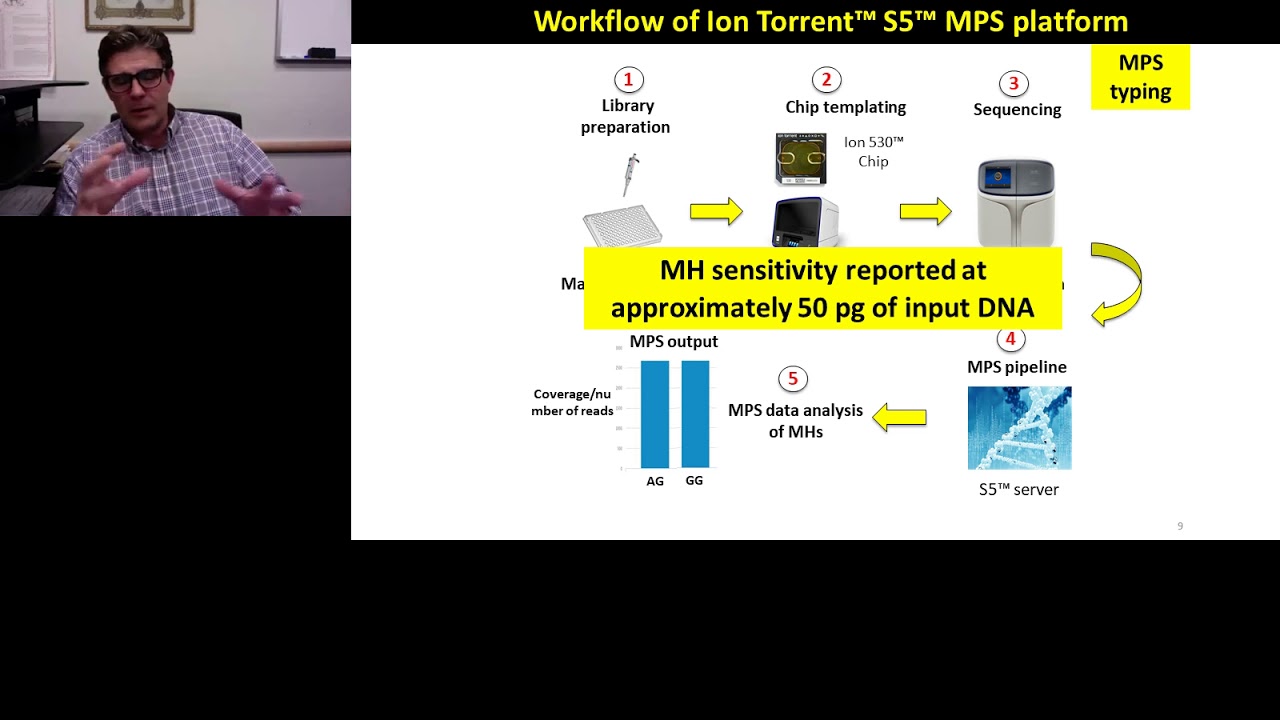 Microhaplotypes: the next generation DNA marker - YouTube