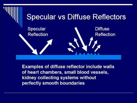 Physics of Diagnostic Ultrasound - Segment Three - YouTube