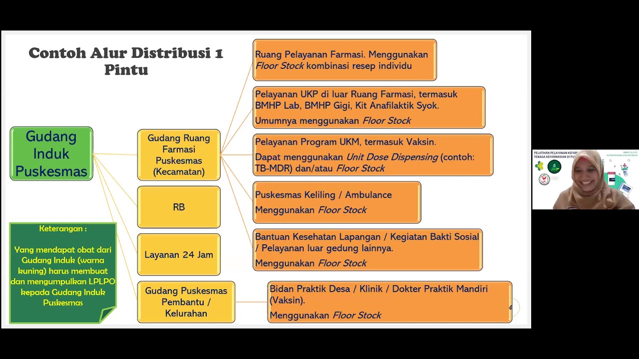 MI 1: Pengelolaan Sediaan Farmasi BMHP - Pel.Farmasi Gel 3 - YouTube