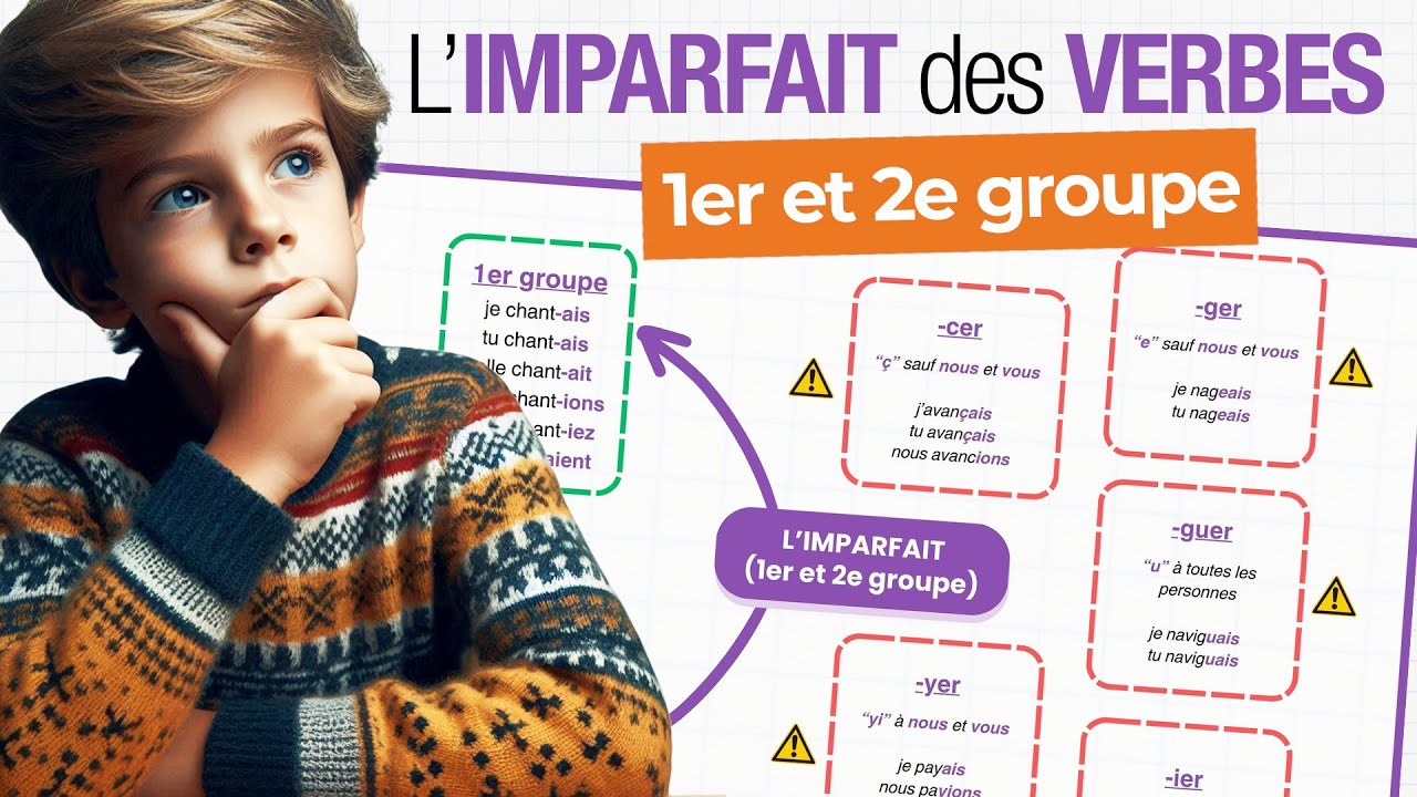 L'IMPARFAIT des VERBES du 1er et 2e groupe (Français - Cycle 3 - CM1 ...
