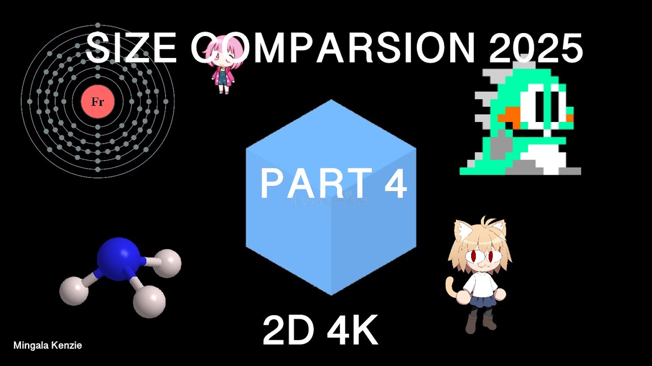 ABSOLUTE Size Comparison 2025 (Part 4) 4K 60FPS 2D - YouTube