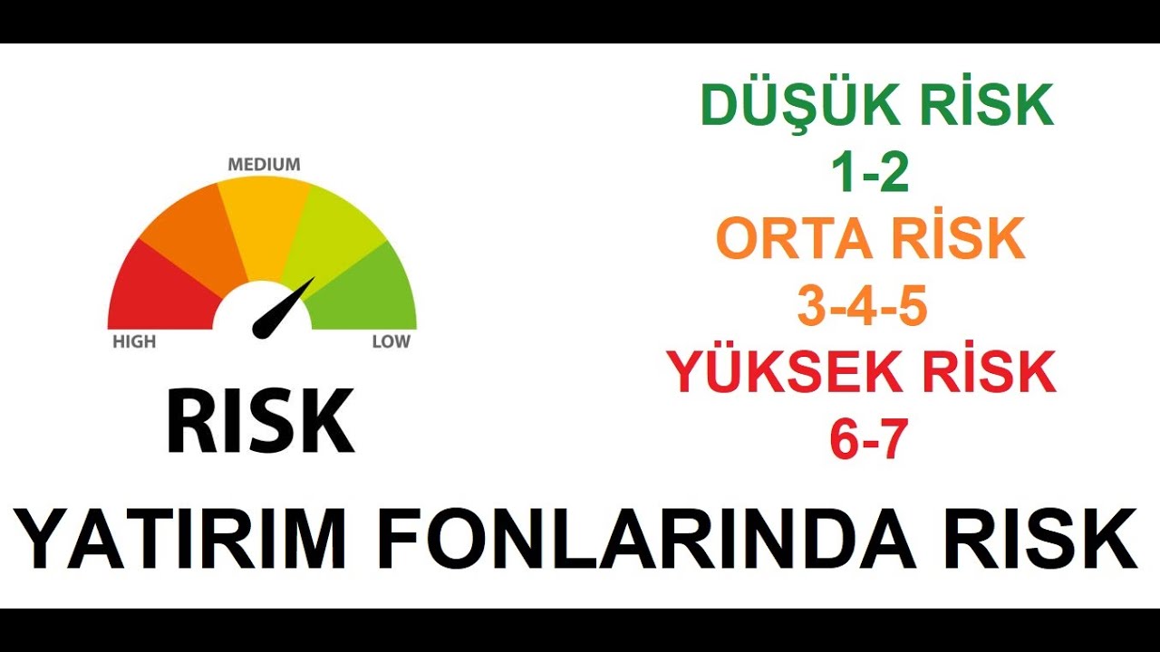 Fonlarda Risk Seviyeleri. Hangi Dönemde Hangi Risk - YouTube