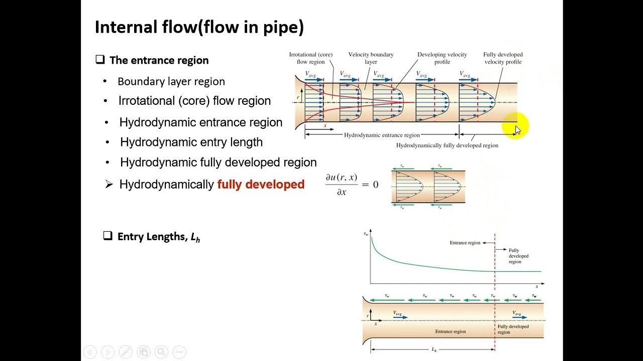 Lectures-09 Internal Flow - YouTube