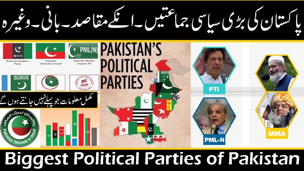 Biggest Political Parties in Pakistan | Ideologies | founder | Power ...