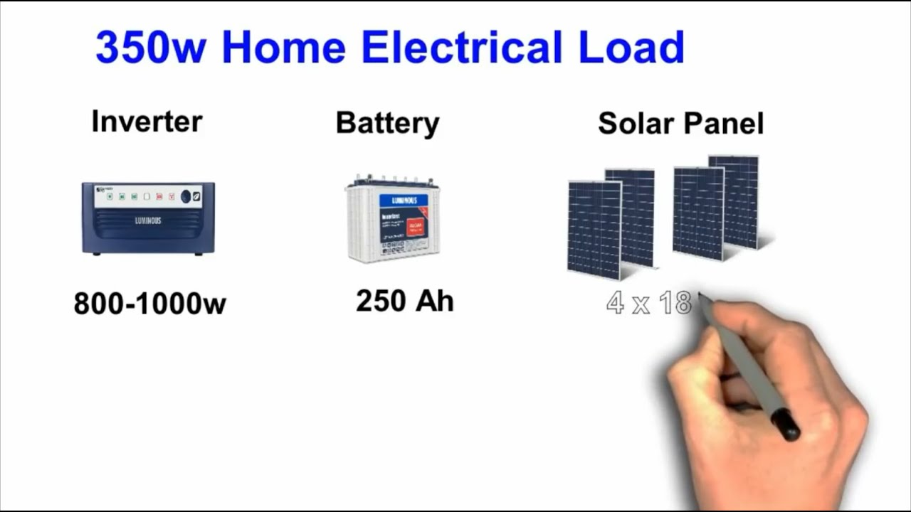 Solar System Calculation For Home Inverter battery solar panel ...