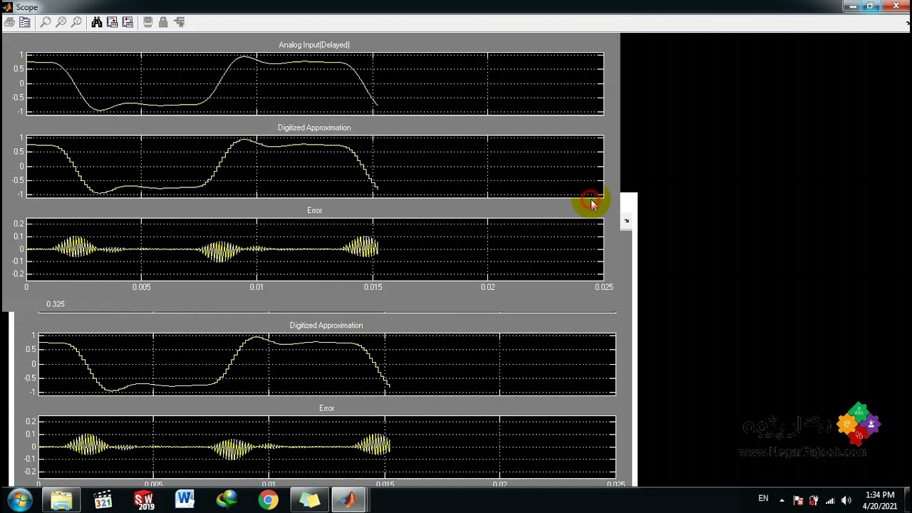 Sigma Delta A/D Conversion– Simulink - MATLAB - YouTube