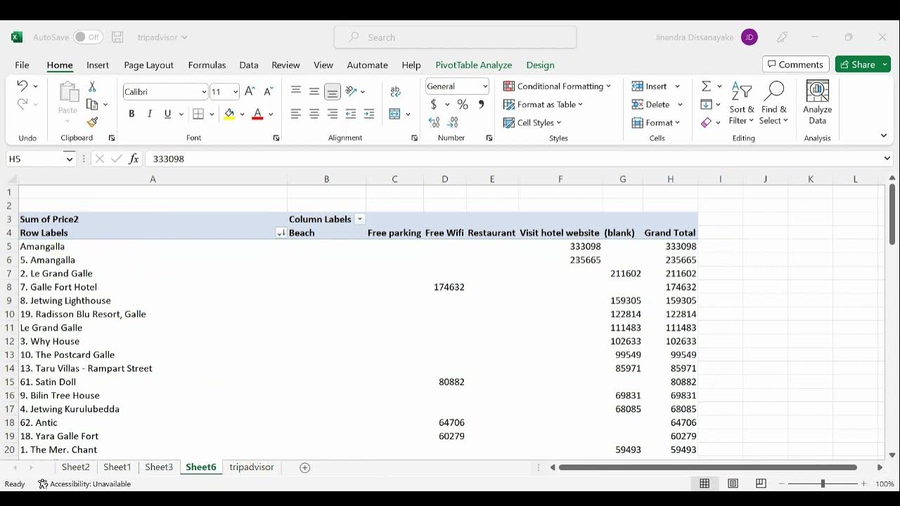 Simple Pivot Table in excel - YouTube