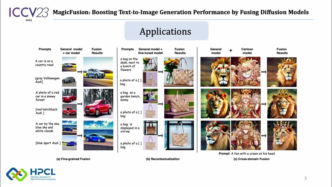 MagicFusion: Boosting Text-to-Image Generation Performance by Fusing Diffusion Models - YouTube