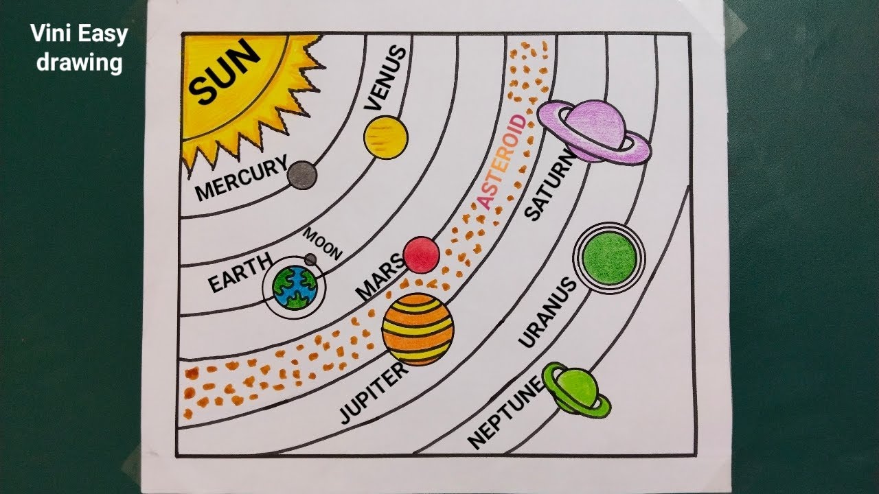 Solar System Drawing / Solar System Drawing For School Project / Solar ...