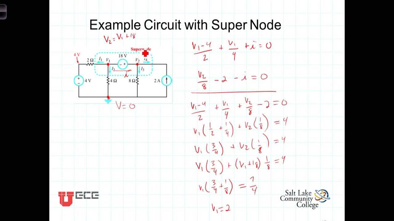 L3 1 4Super Node Example - YouTube
