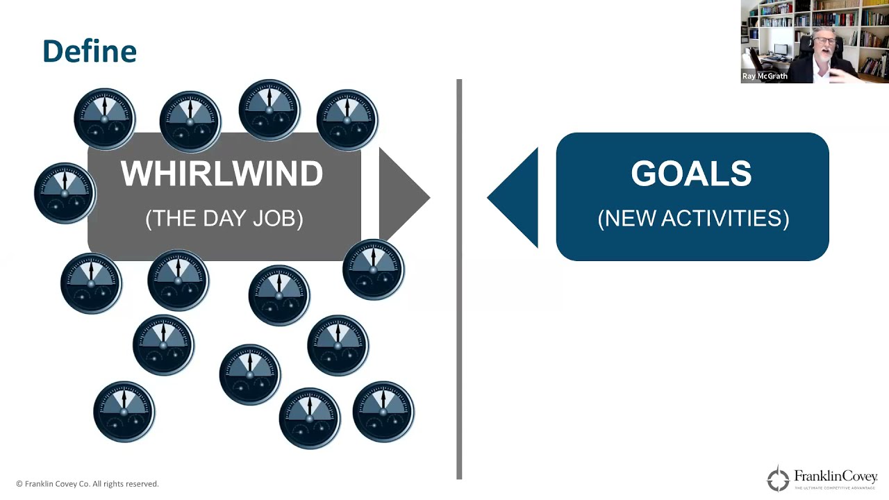 4 Disciplines of Execution: FranklinCovey 4DX - ICBE - YouTube