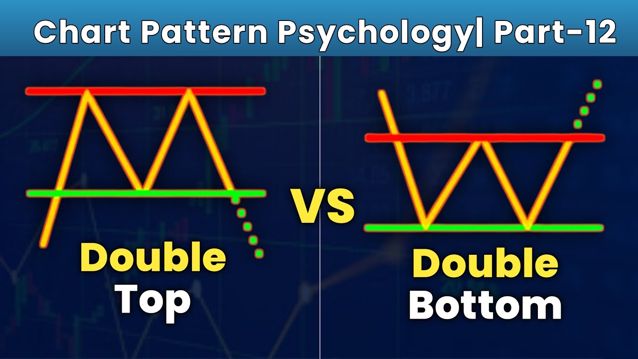 Double top and Double bottom chart pattern psychology || part-12 - YouTube