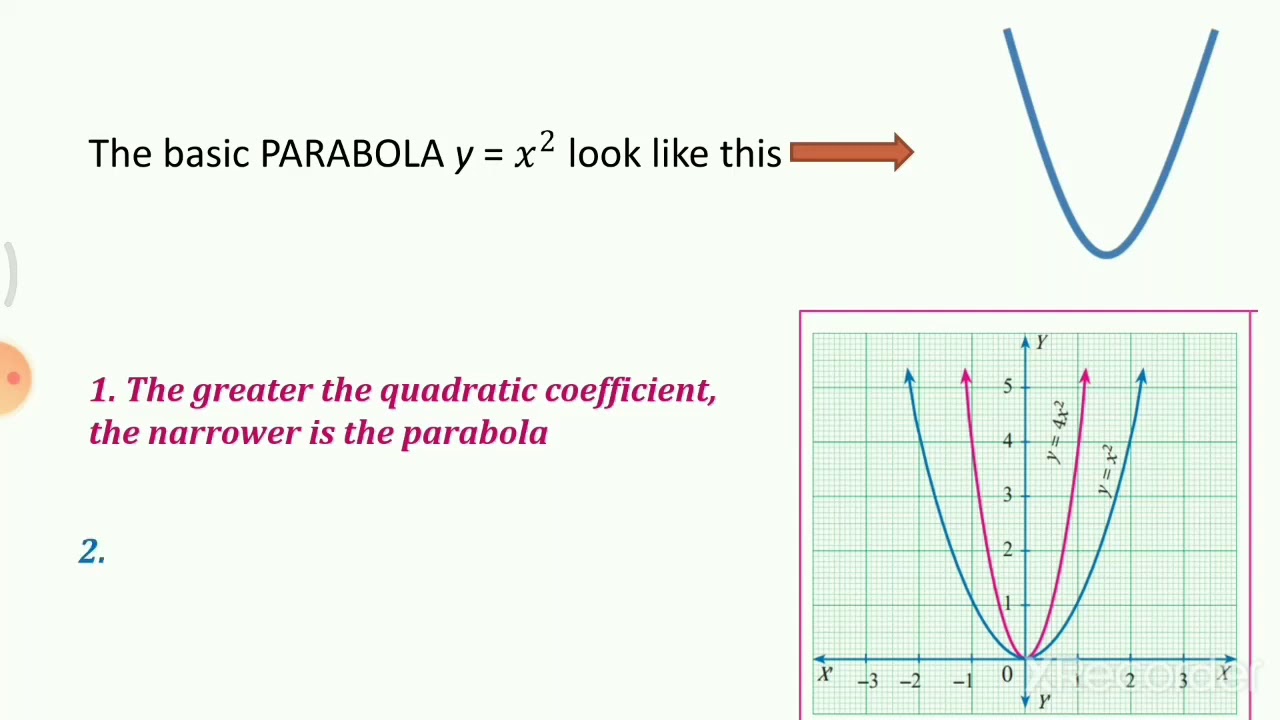 10th Mathematics- Quadratic graph - YouTube