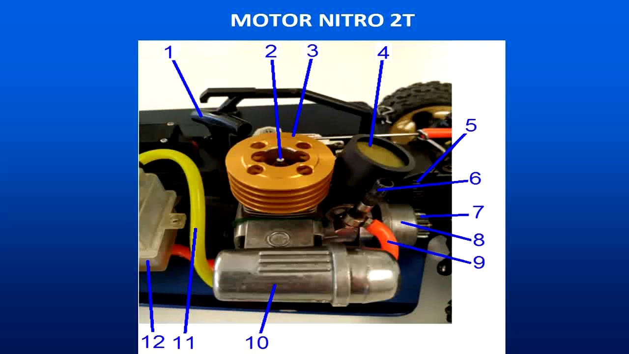 Vídeo 2 motor nitro - YouTube