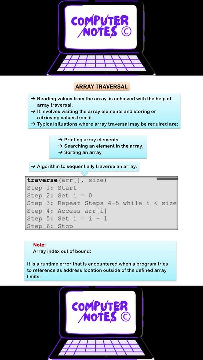 Array Traversal Array Datastructures Arrays Datastructures Computerscience Bca Youtube 