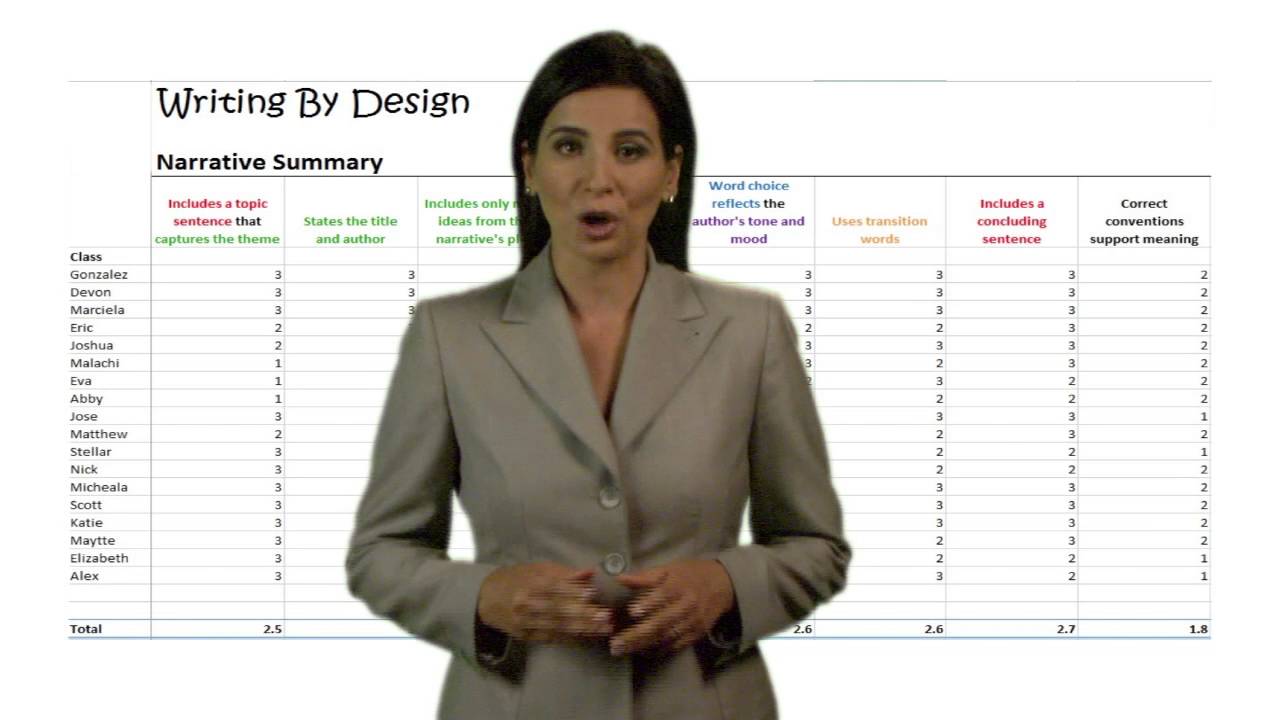 Writing By Design© - Writing Prompts Assessments - YouTube