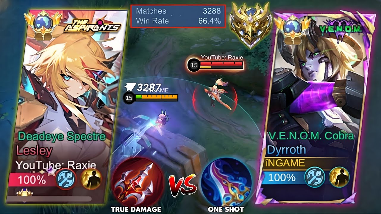 DYRROTH VS GLOBAL YOUTUBER (Raxie) ONE SHOT AGAINST TRUE DAMAGE WHO WIN ...