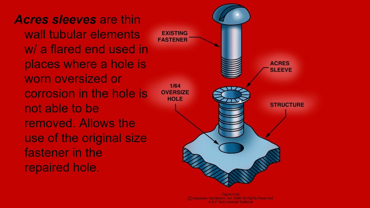 Aviation Maintenance - Lesson IX Pins, Quarter Turn Fasteners and ...