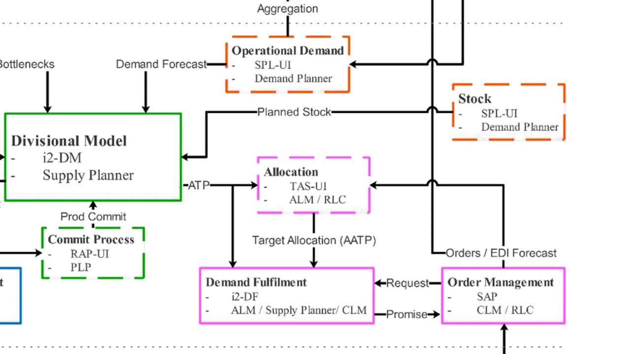 Machine Learning-based Simulation approach applied to Front-End fabs in ...