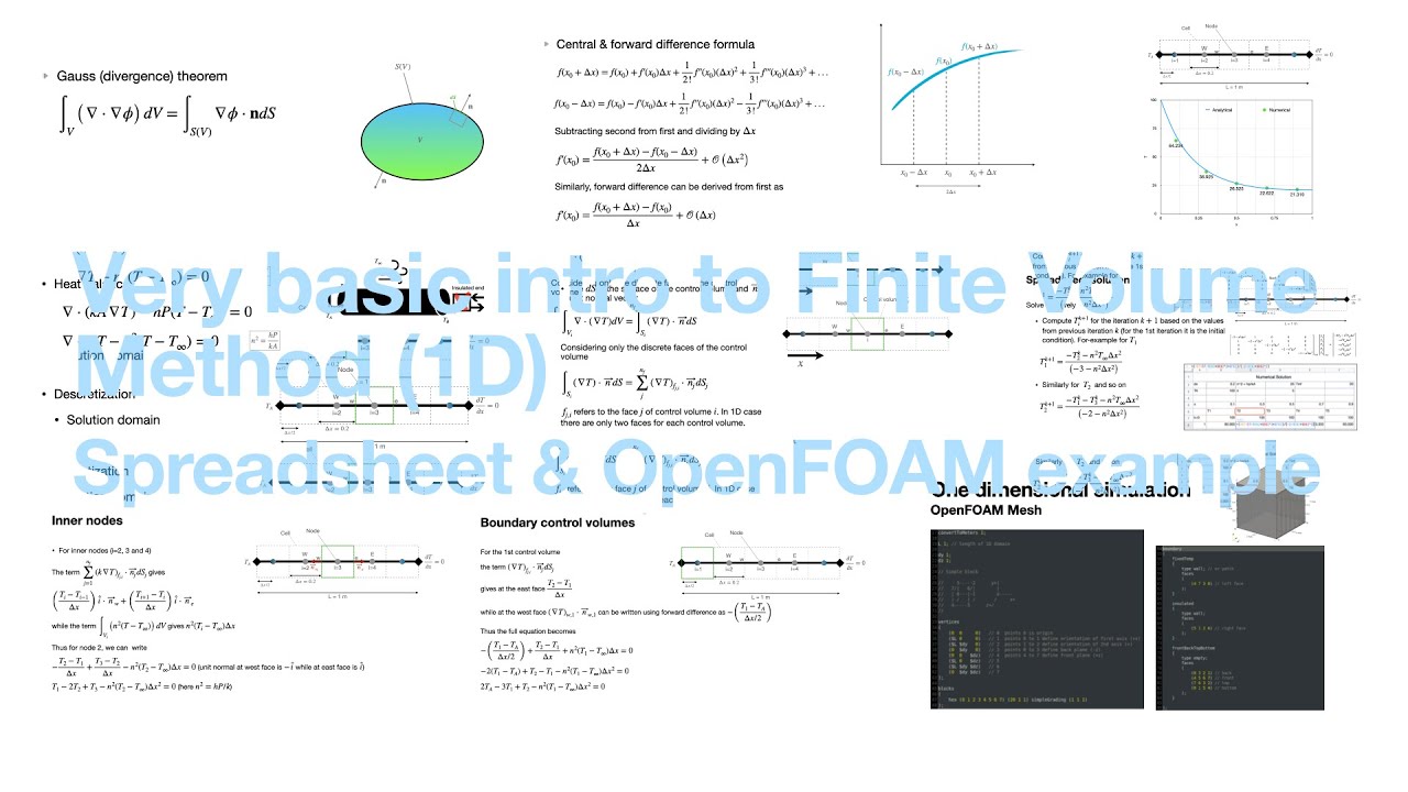 A Very Basic Introduction To Finite Volume Method Fvm Spreadsheet And Openfoam 1d Example