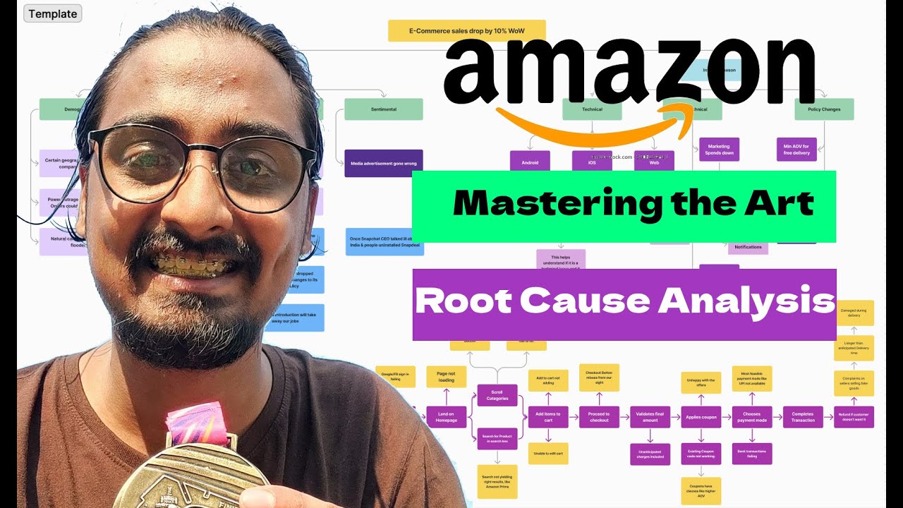 Mastering Root Cause Analysis in E-Commerce: The Ultimate Framework in ...