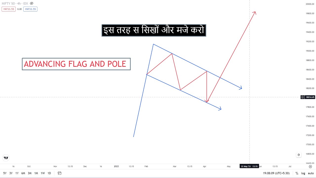 MASTER FLAG AND POLE PATTERN Lecture-23- FREE Stock Market Course ...