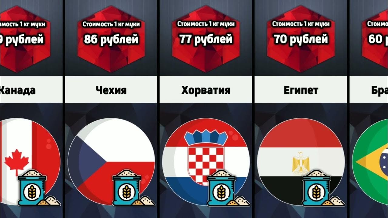 Сколько стоит 1 кг муки в разных странах мира - YouTube