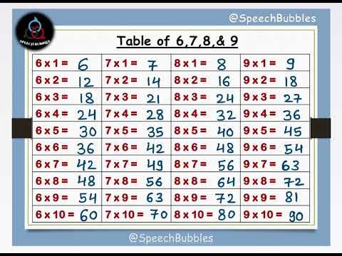 Learn Maths Table | Table of 6, 7, 8 & 9 | Multiplication Table ...