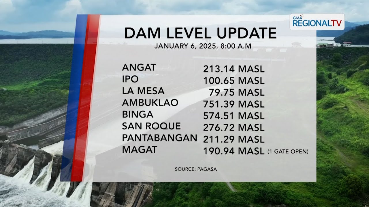 One North Central Luzon: Dam Water Level Monitoring (January 6, 2025 ...