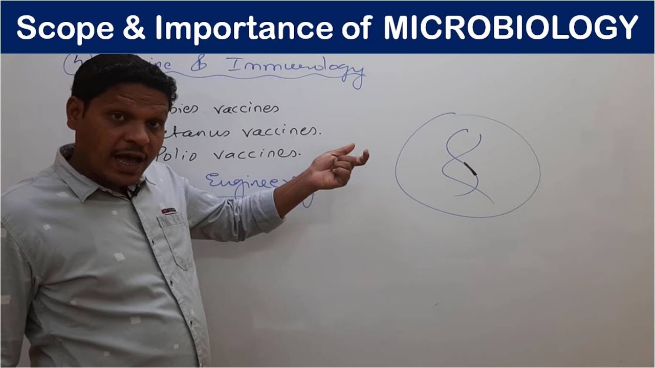 PART 4 : Scope and Importance of Microbiology | B Pharmacy | Nursing ...