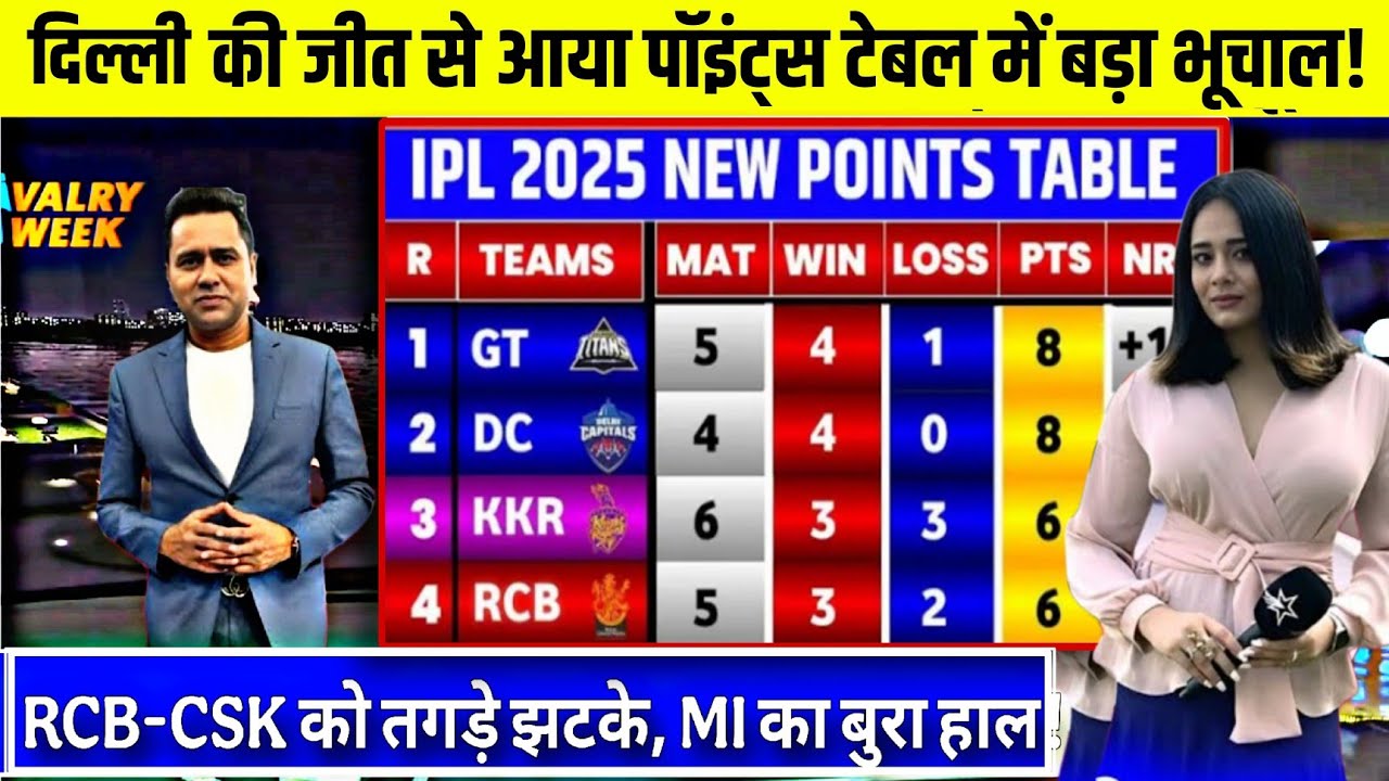 IPL Points Table 2025 Today 17 April : IPL Leaderboard 2025, After DC ...